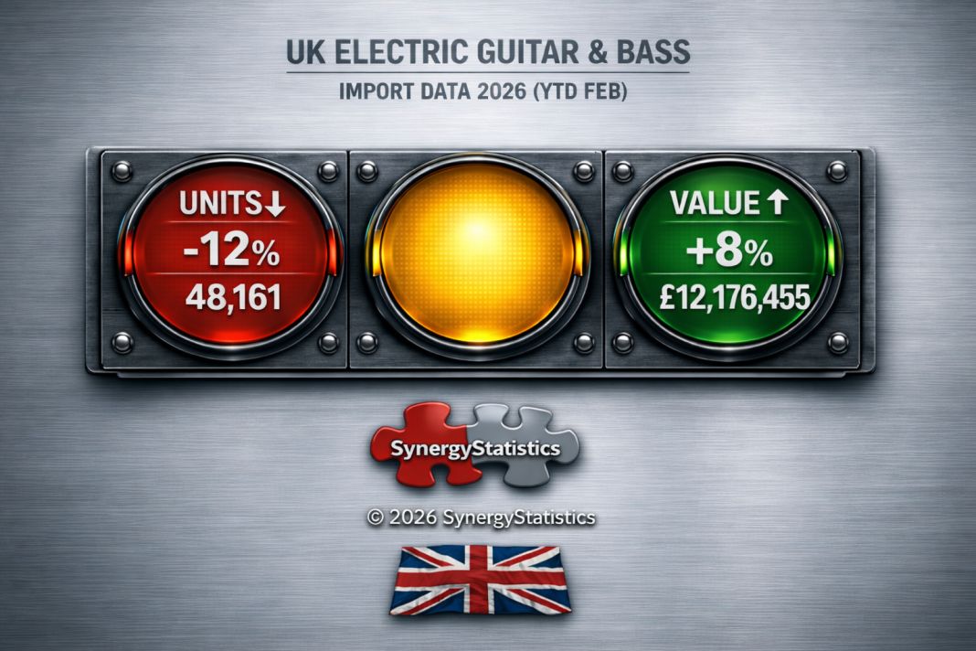 Knowing The Numbers - Electric Guitar & Bass Import Trends (YTD Feb ...