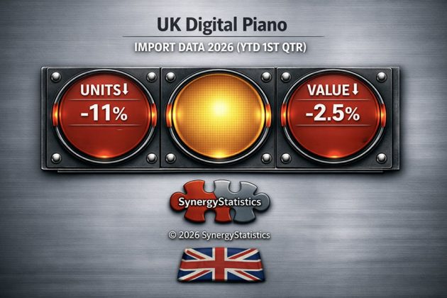 Knowing The Numbers - Digital Piano UK Market (1st Qtr 2026) | Music ...